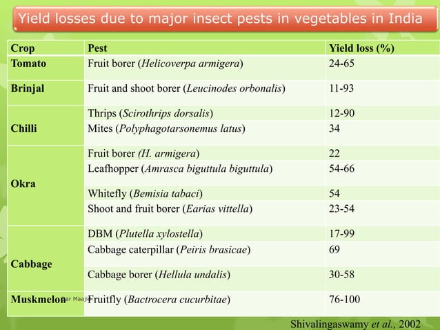 Breeding for insect pest stress in vegetable crops | PPTX | Agriculture ...