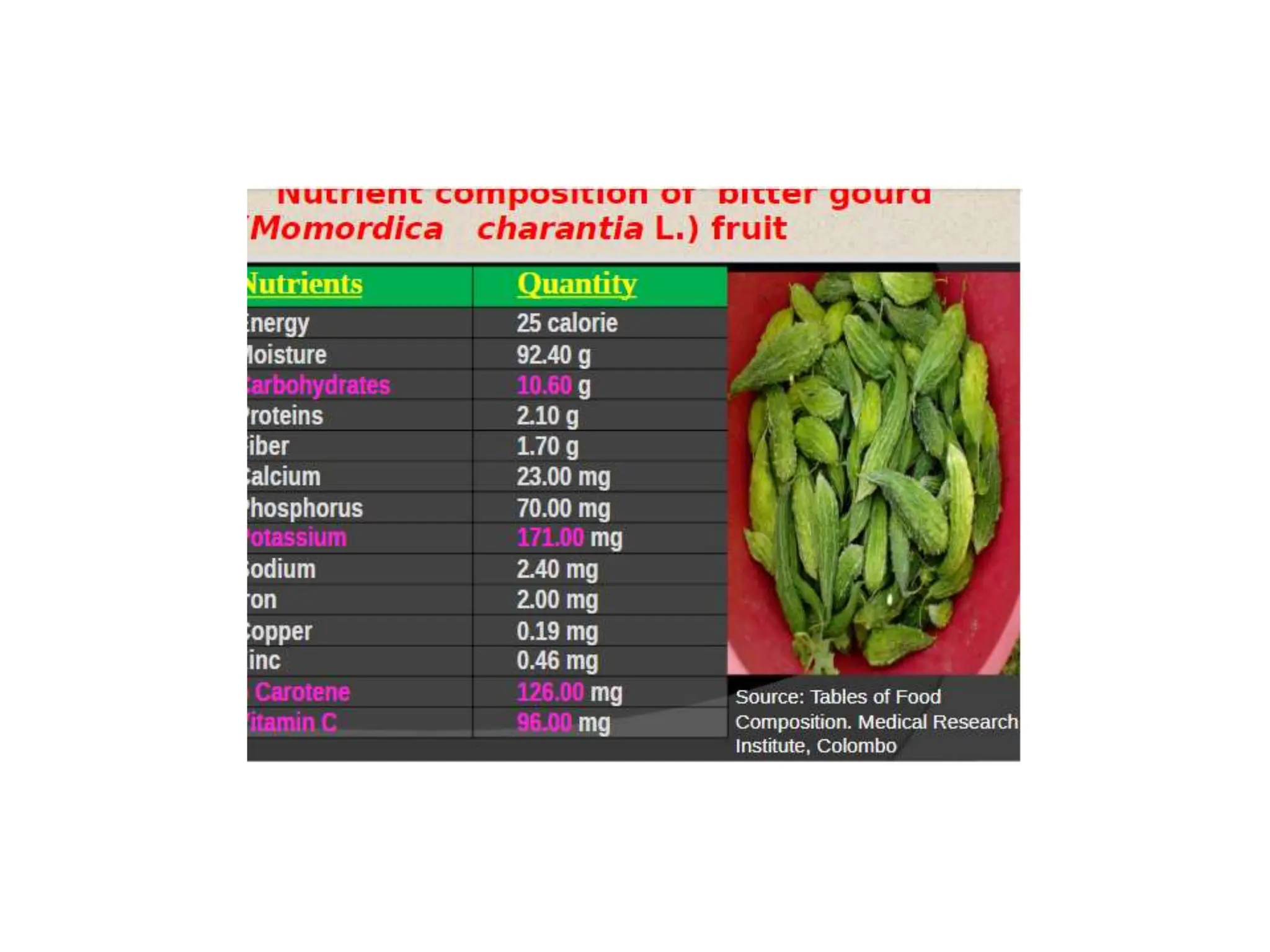 VSC 301 BITTER GOURD production and breeding | PPTX