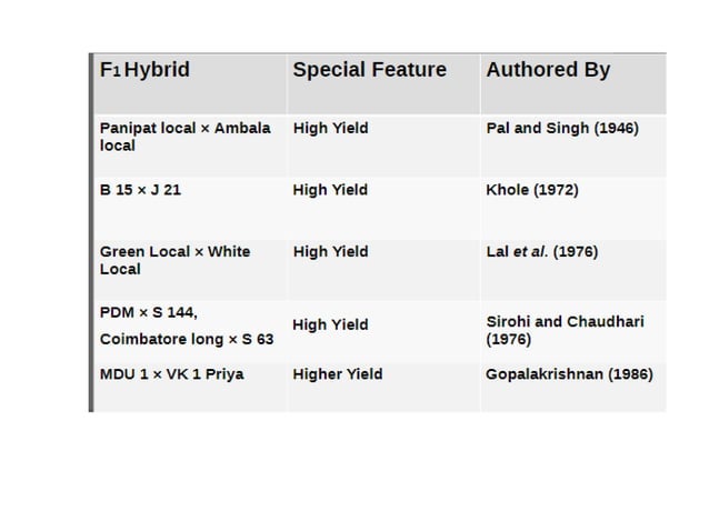 VSC 301 BITTER GOURD production and breeding | PPT