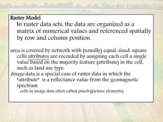 Geographic information system (GIS) and its application in precision farming | PDF
