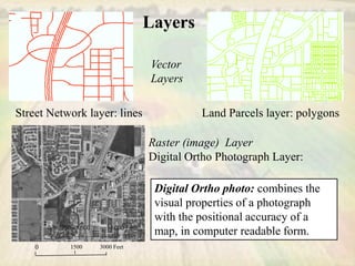 Geographic information system (GIS) and its application in precision ...