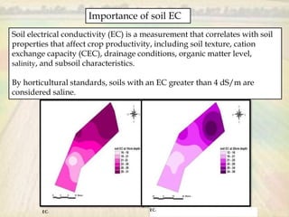 Geographic information system (GIS) and its application in precision ...