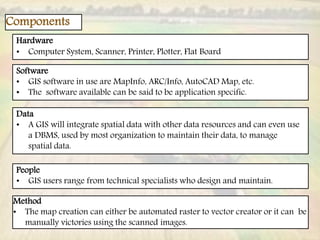 Geographic information system (GIS) and its application in precision ...