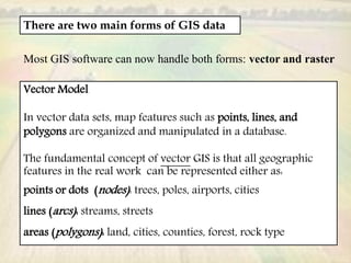 Geographic information system (GIS) and its application in precision ...