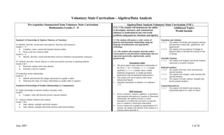 Vsc and clg in algebra | DOC