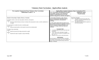 Vsc and clg in algebra | DOC