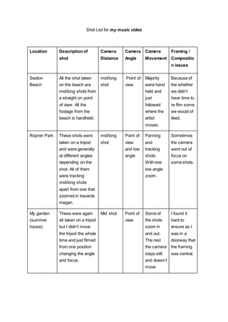 Shot list for my music video | PDF