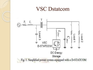 VSC based DSTATCOM | PPTX