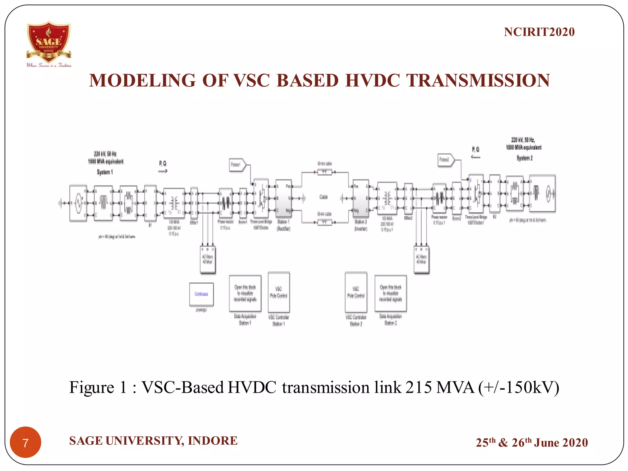 Vsc based hvdc | PPT