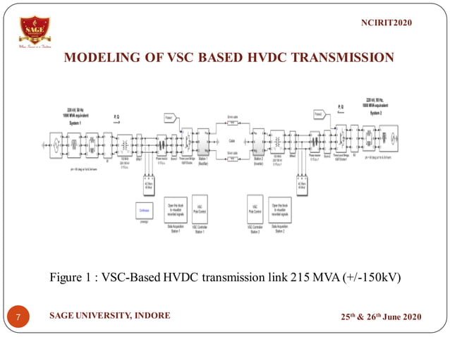 Vsc based hvdc | PPT