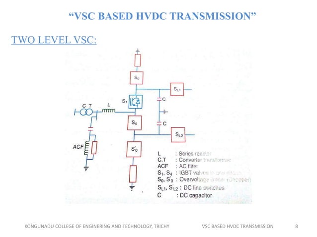 Vsc based hvdc transmission | PPTX | Computer Networking | Computing