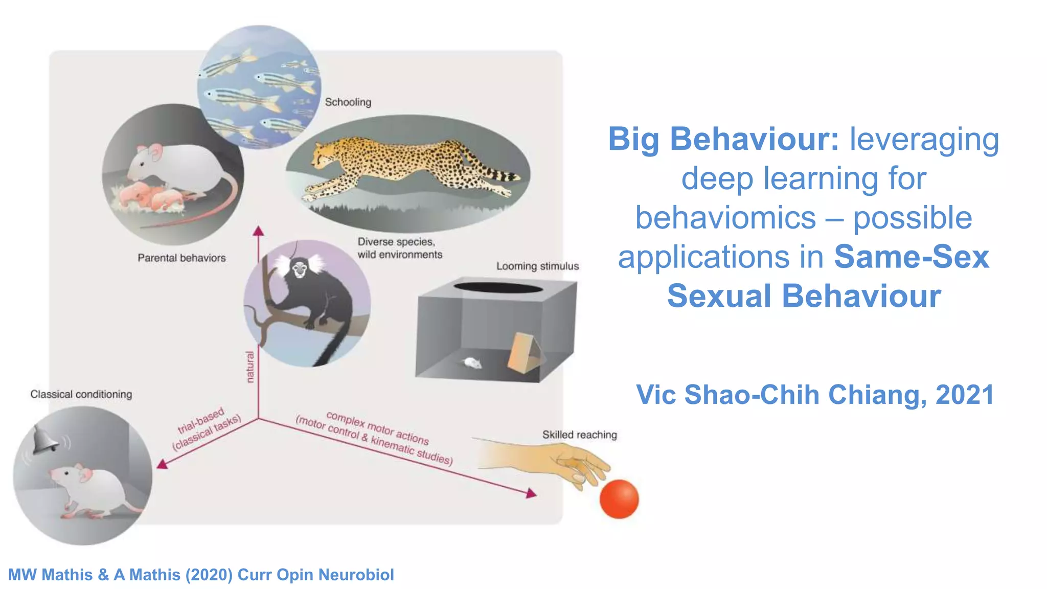 Big Behaviour Leveraging Deep Learning For Behaviomics Possible Applications In Same Sex