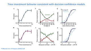 Behavior- and Modality-General Representation of Confidence in Orbitofrontal Cortex | PPTX ...