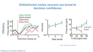 Behavior- and Modality-General Representation of Confidence in Orbitofrontal Cortex | PPTX ...