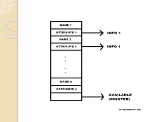 Compiler design | PPTX