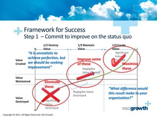 M&A Framework for Success - short | PPSX