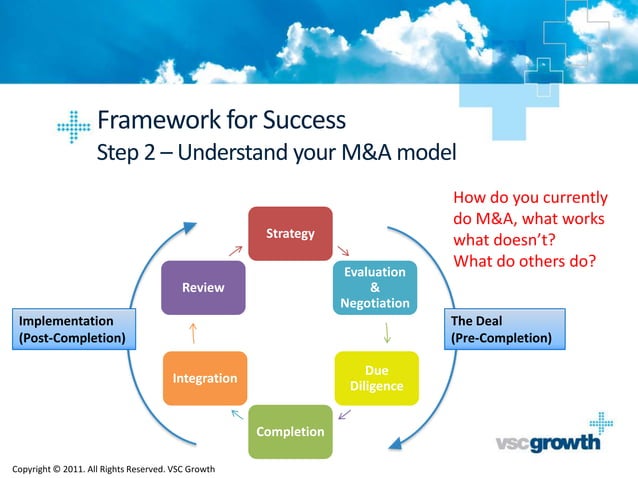 M&A Framework for Success - short | PPSX
