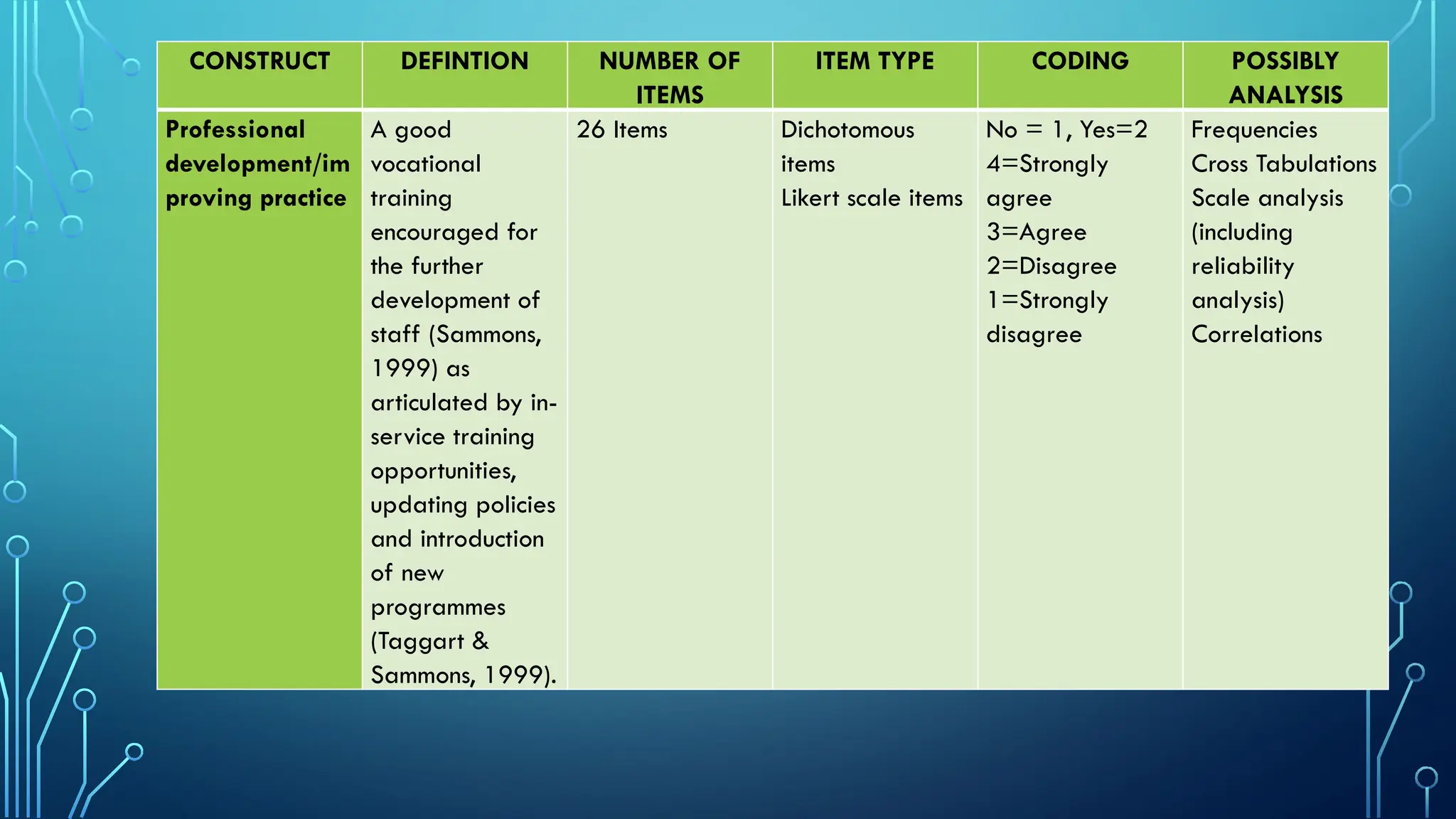 Applied Introduction to Mixed Methods Framework | PPTX