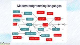 Vs c# lecture1 | PPT