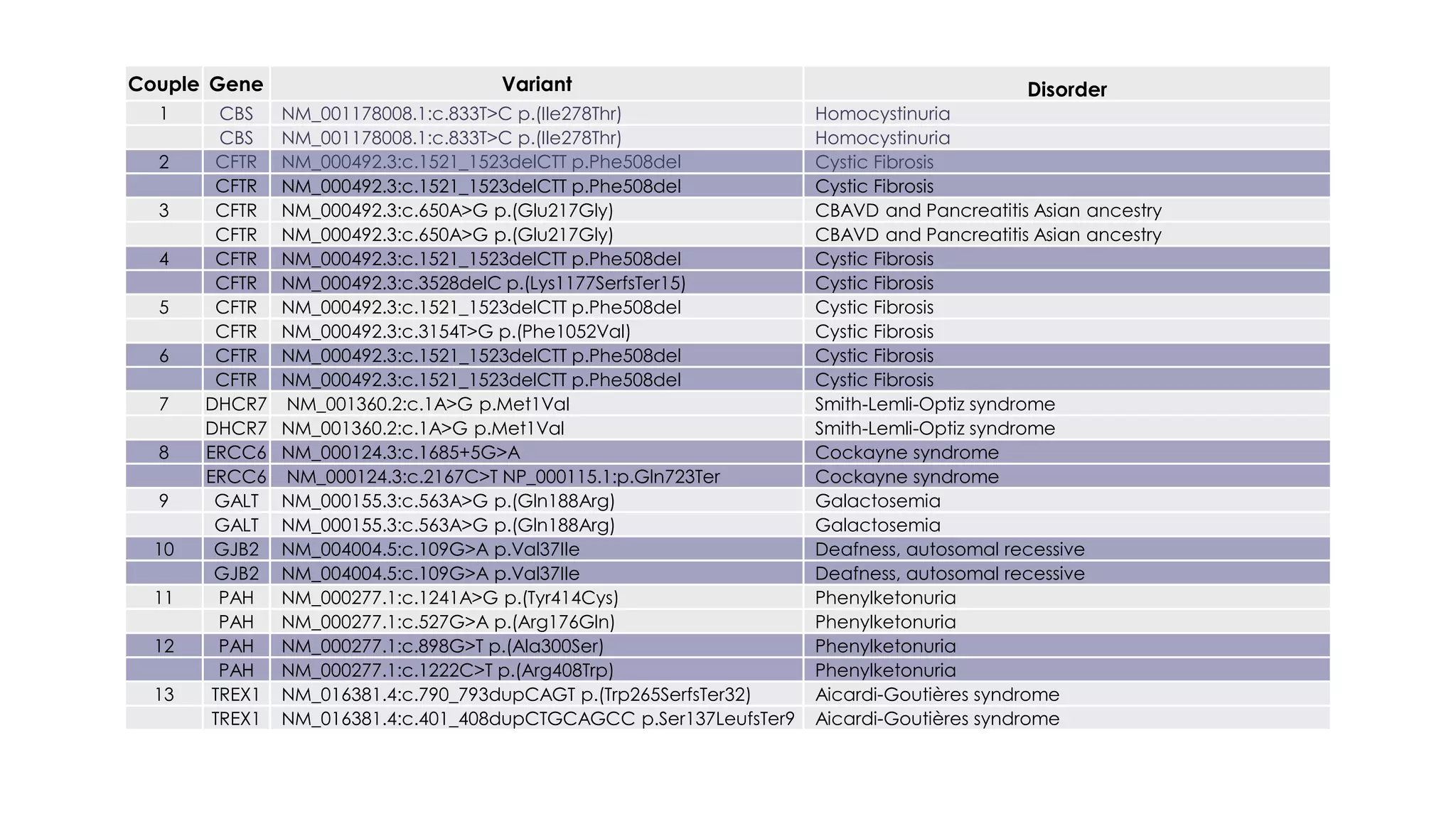 Clinical Variant Analysis with VSClinical: Virtus Diagnostics Case ...