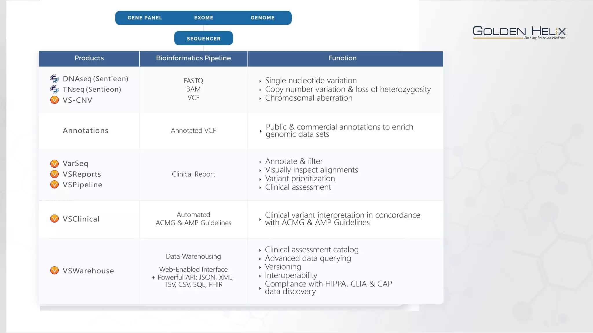 Clinical Variant Analysis with VSClinical: Virtus Diagnostics Case ...