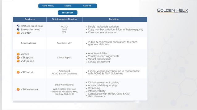 Clinical Variant Analysis with VSClinical: Virtus Diagnostics Case ...