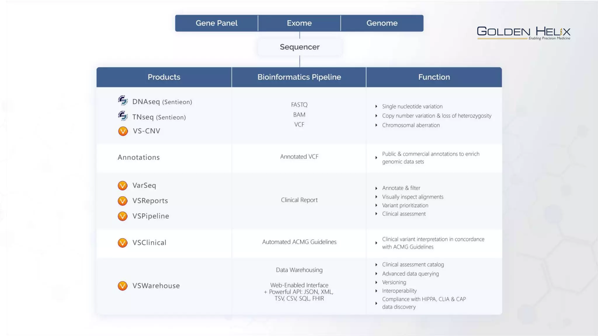 Acmg Based Variant Classification With Vsclinical Pptx