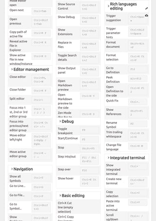 VS Code cheat sheet | PDF