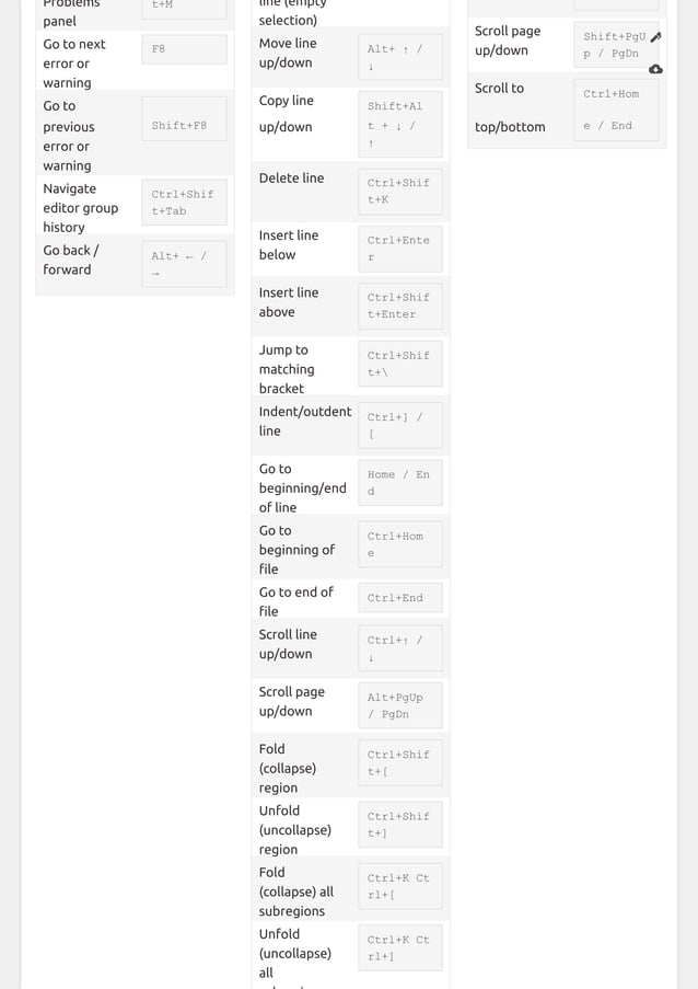 VS Code cheat sheet | PDF
