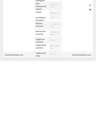VS Code cheat sheet | PDF