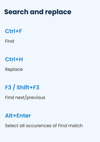 VS Code Shortcuts Cheat Sheet (Windows & Mac) | PDF