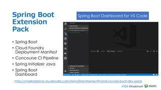 Vs code conf2020-11-21-extensions-for-microservices-app-dev | PPT