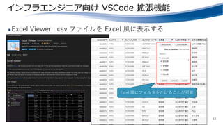 インフラエンジニアに送るVSCode 入門 | PPTX | Computing | Technology & Computing
