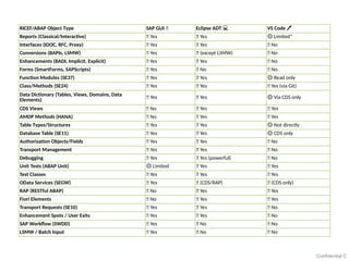 VS_Code_GitHub_Copilot_ABAP_Presentation.pptx