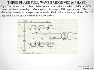 Voltage source Converters as a building block of HVDC and FACTS | PPTX