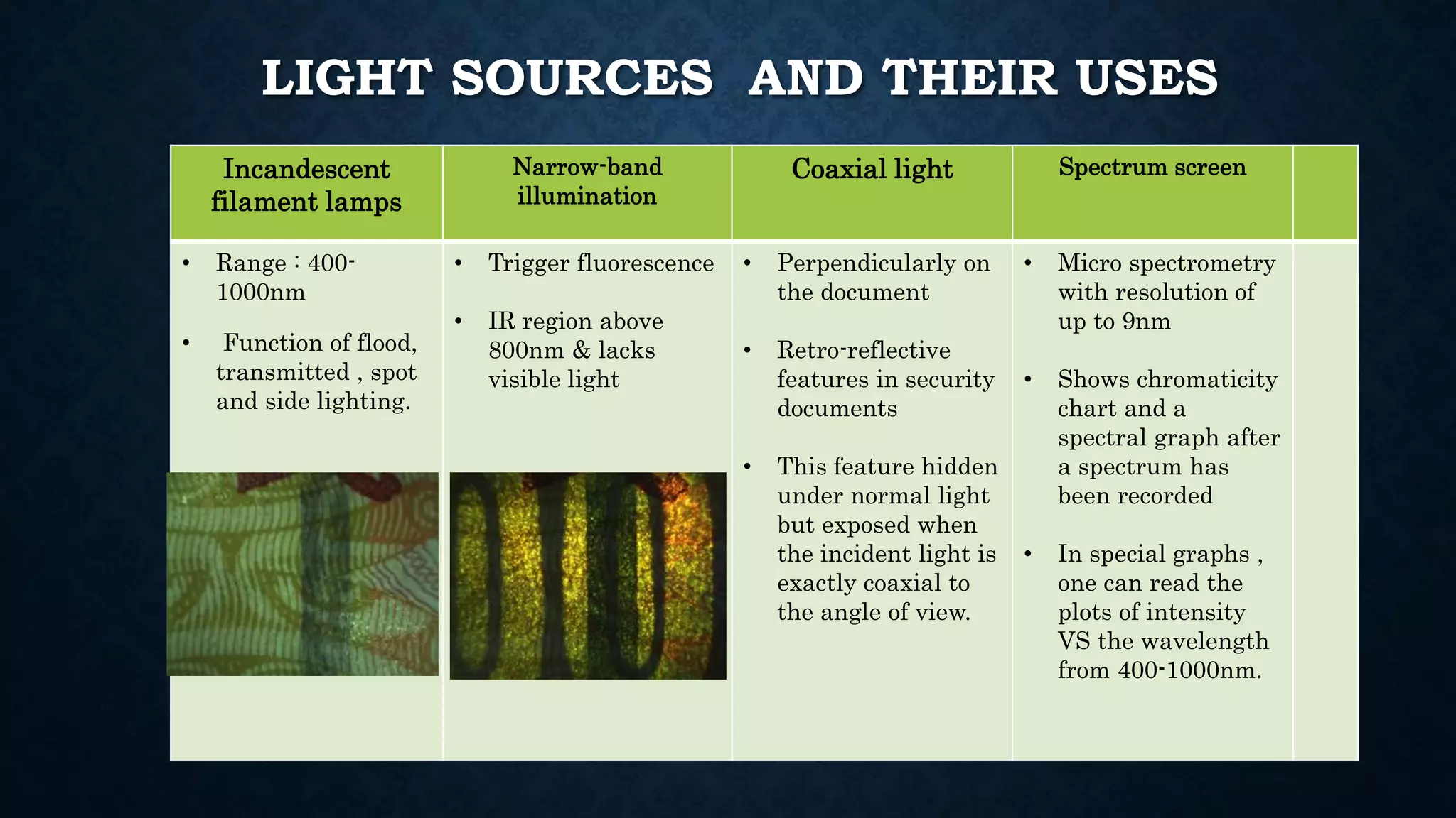 VSC ppt forensic science Shailesh Chaubey .pptx