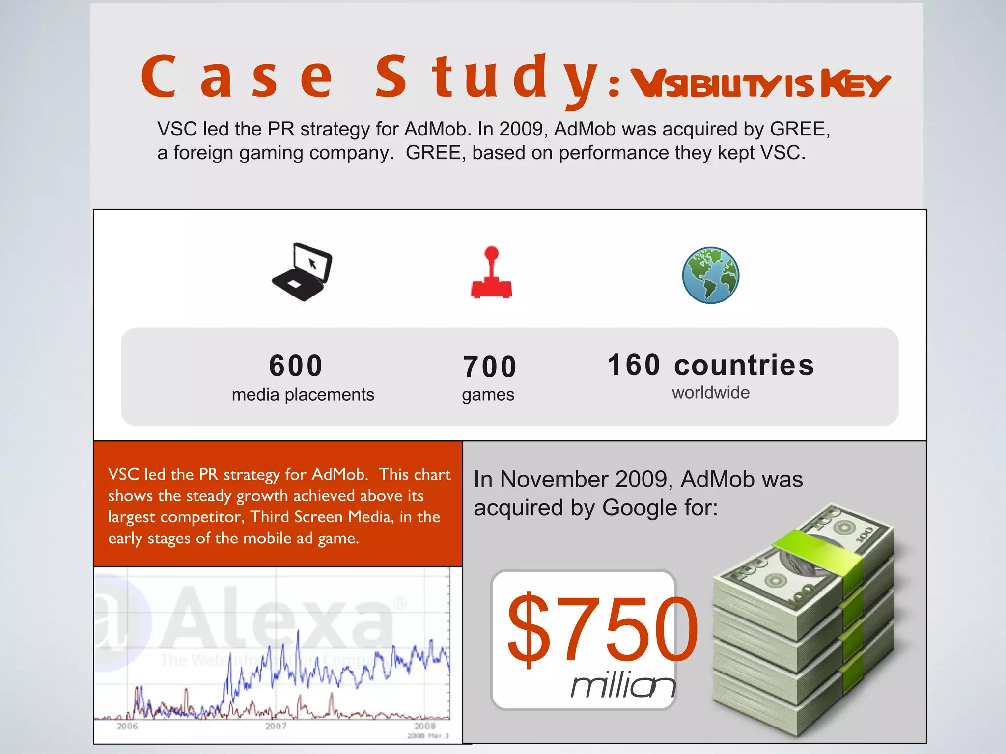 Vsc presentation(potential client) | PPT