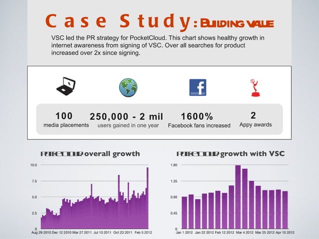 Vsc presentation(potential client) | PPT