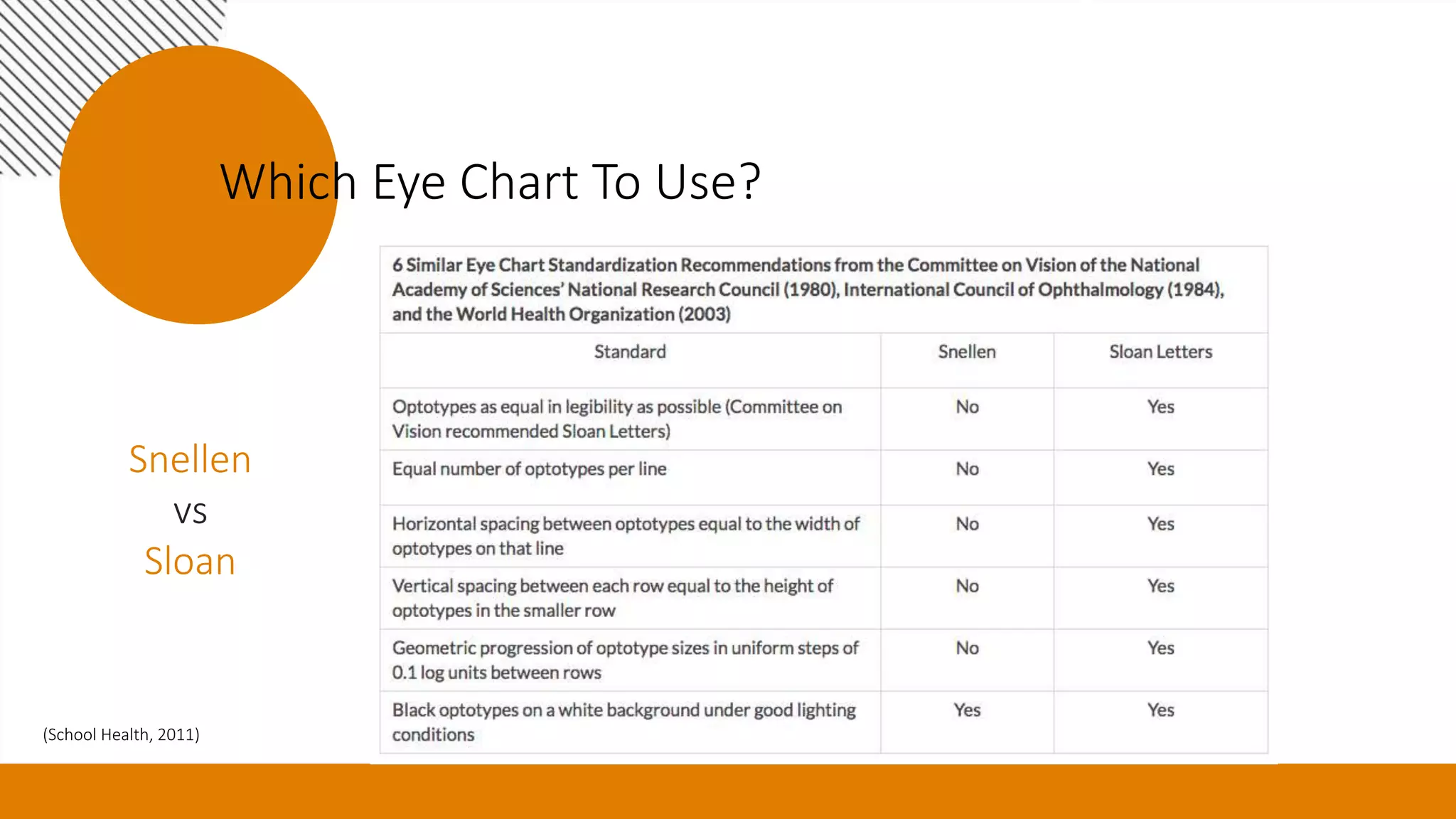 Enhancing Vision Through Screening: Improving Vision Deficit Detection ...