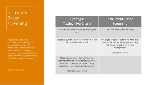 Enhancing Vision Through Screening: Improving Vision Deficit Detection ...