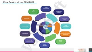 VSCRM-Customer Relationship Management (CRM) | PPT