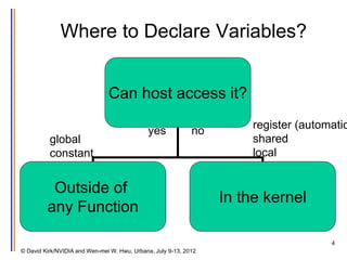 VSCSE-Lecture3-cuda-memory-model-2012.pdf