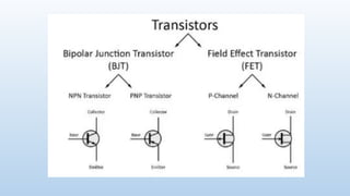 Laboratory Equipment Maintenance, Diode and BJT Testing, Soldering ...