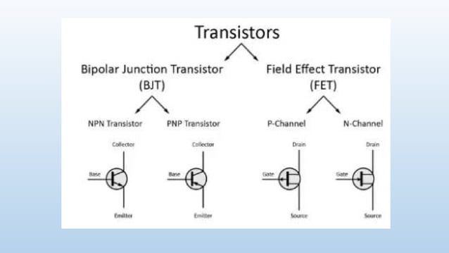 Laboratory Equipment Maintenance, Diode and BJT Testing, Soldering ...