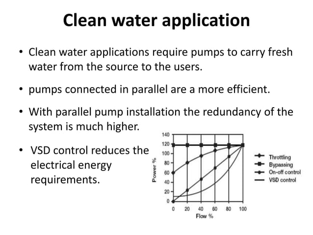 Using of Variable Speed Drives (VSDs) in clean water application | PPT