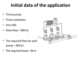 Using of Variable Speed Drives (VSDs) in clean water application | PPT