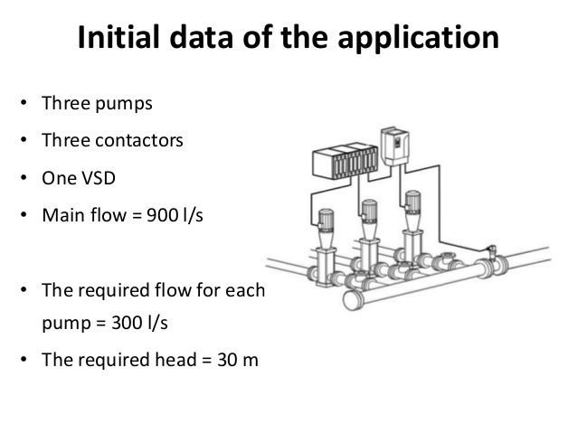 Using Of Variable Speed Drives Vsds In Clean Water Application