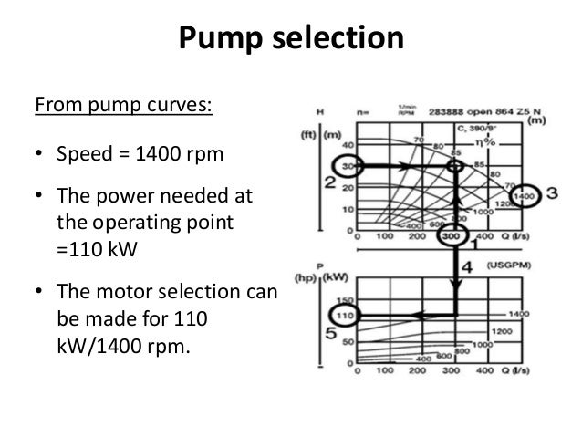 Using Of Variable Speed Drives Vsds In Clean Water Application