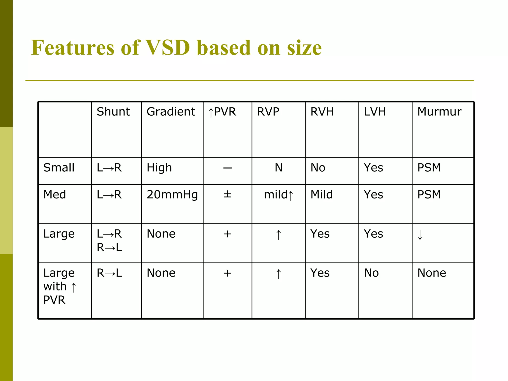Vsd,Asd &Anaesthesia | PPT