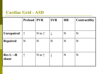 Vsd,Asd &Anaesthesia | PPT
